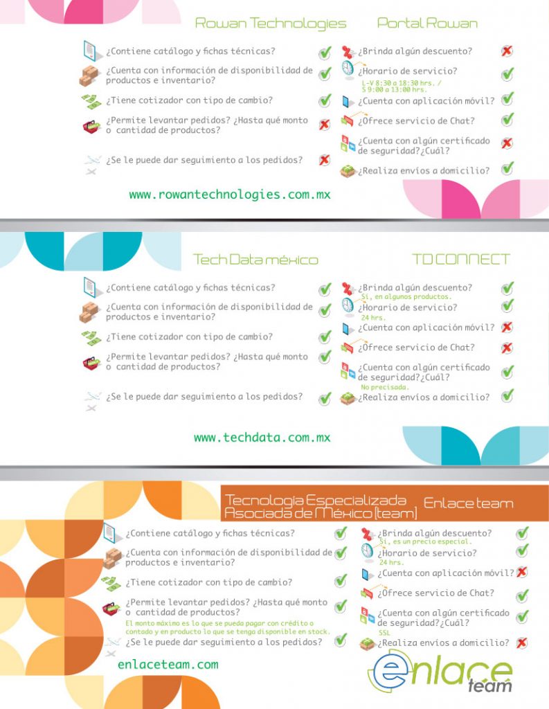 9ok - eSemanal - Noticias del Canal