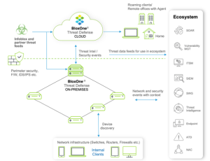 1499 Infoblox Blox One Threat Defense - eSemanal - Noticias del Canal