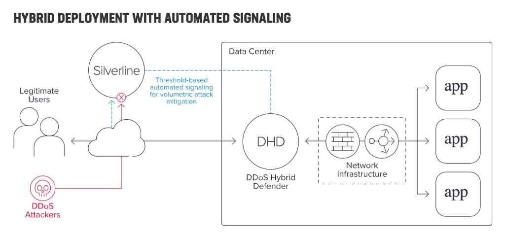 Soluciones para DDoS - eSemanal - Noticias del Canal