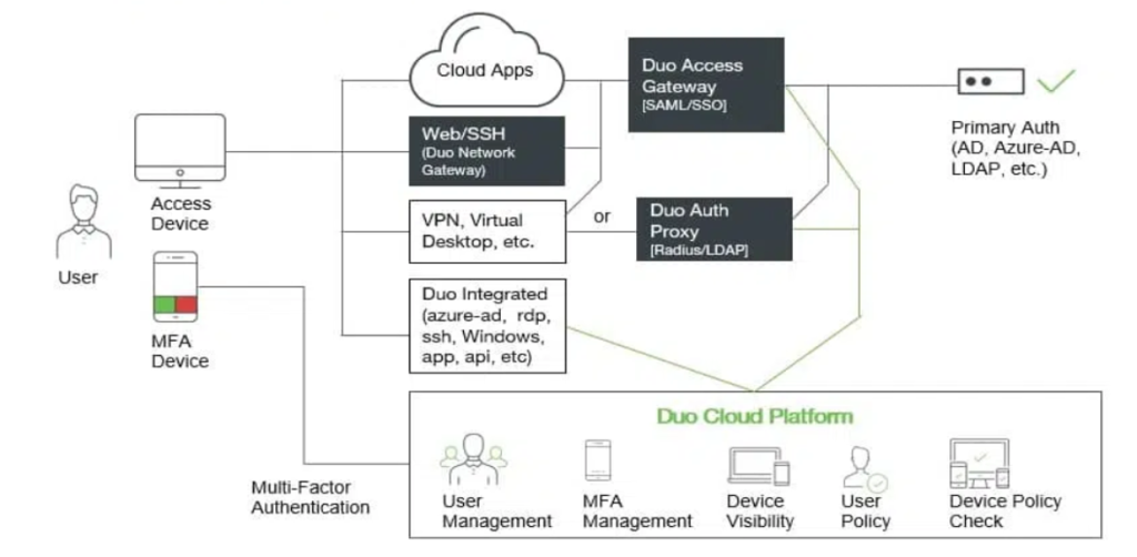 Seguridad para Endpoints - eSemanal - Noticias del Canal