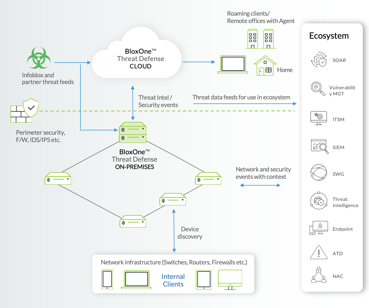 Soluciones para Ransomware - eSemanal - Noticias del Canal