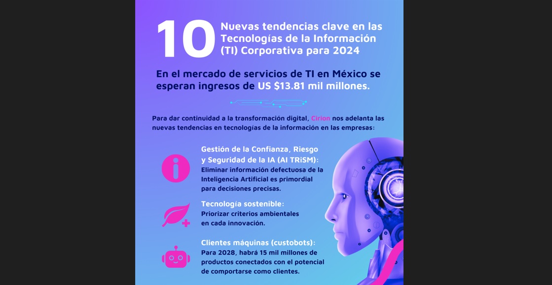 Impulsores de innovación y competitividad para 2024 - eSemanal - Noticias del Canal