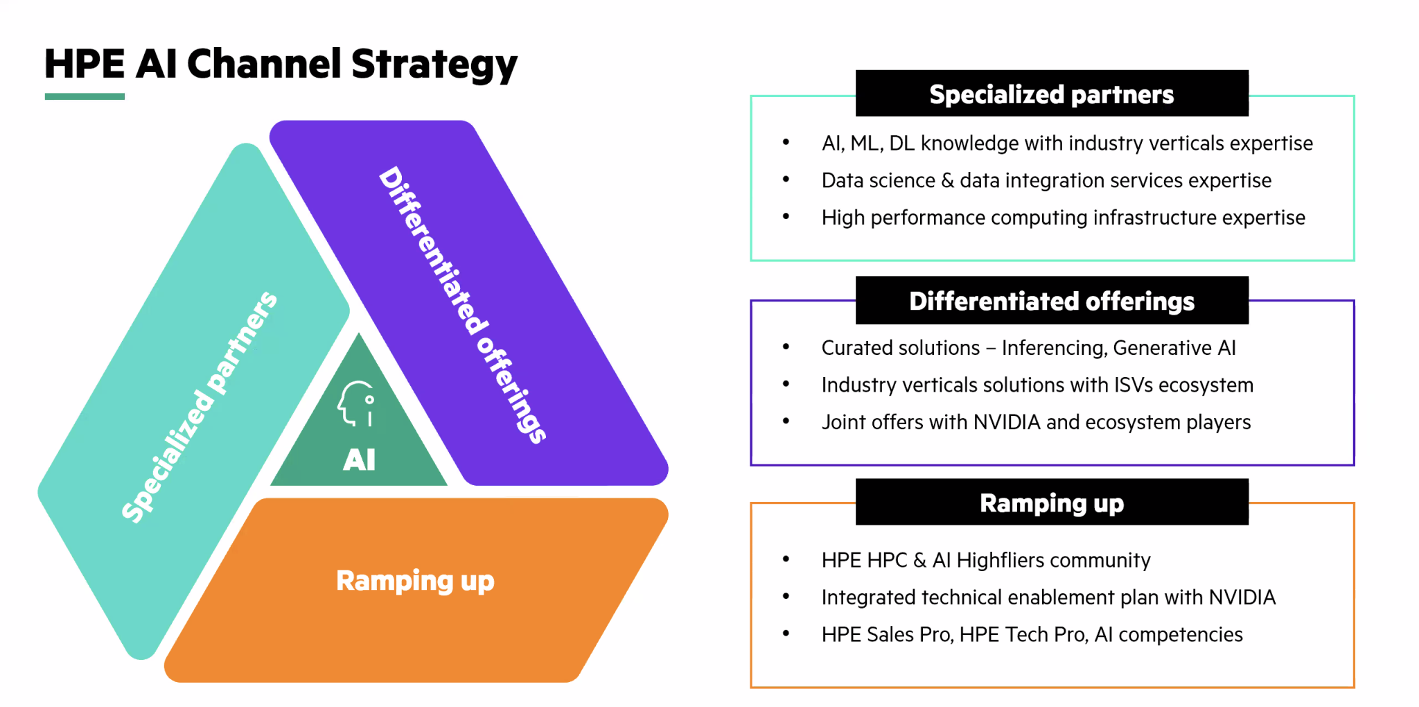 HPE Partner Growth Summit 2024: Transformando y potenciado a los ...