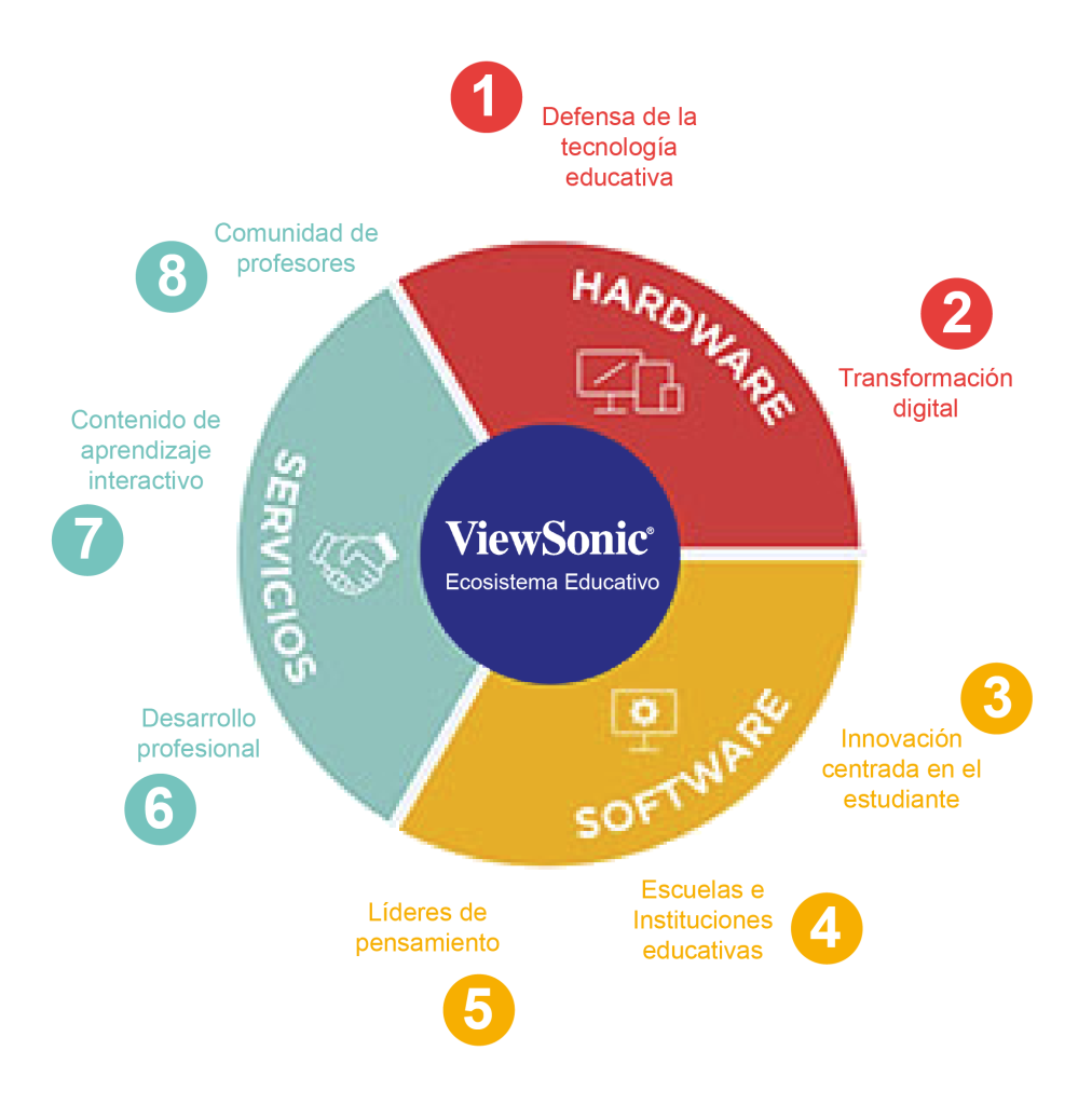 ViewSonic Transforma la Educación con MyViewBoard para Back to School ...